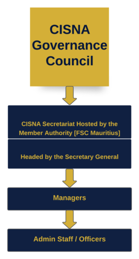CISNA Secretariat - cisna Secretariat Site