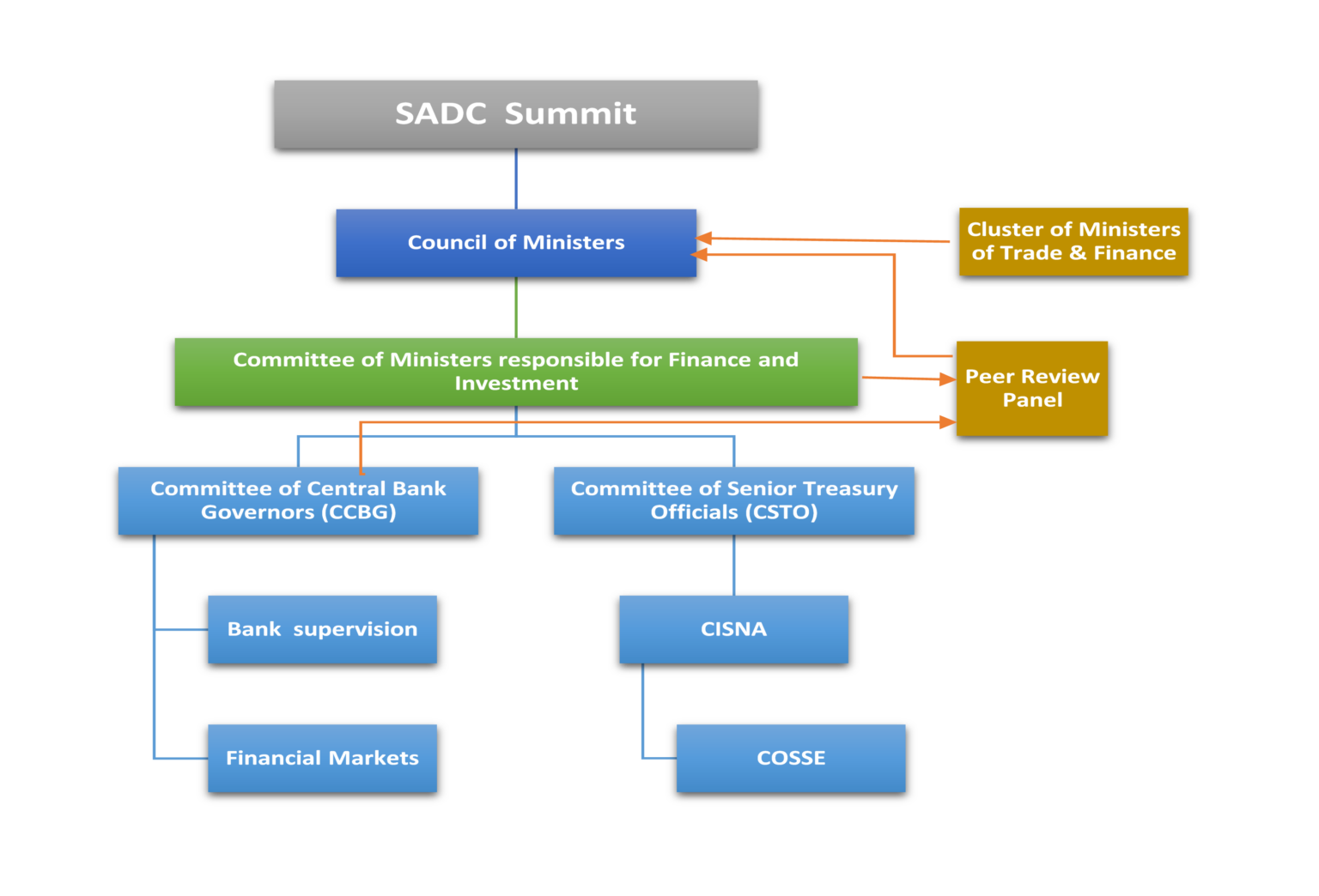 About CISNA - cisna Secretariat Site